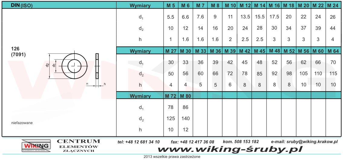Podkładki okrągłe płaskie DIN 126 zgrubne | Sklep Wiking Kraków